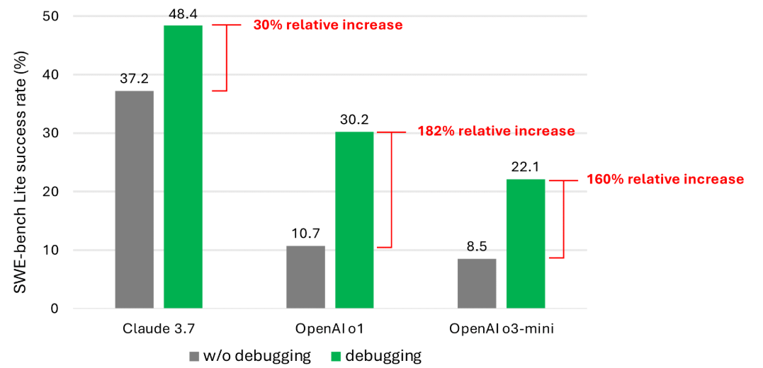 Debug Gym Ai Powered Debugging Insights From Microsoft Research Next Diffusion
