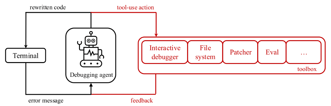 Debug-gym: AI-Powered Debugging Insights from Microsoft Research - Next Diffusion
